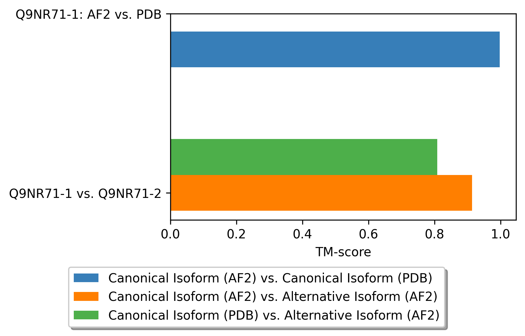 ASpdb: Protein Annotation DataBase - Search
