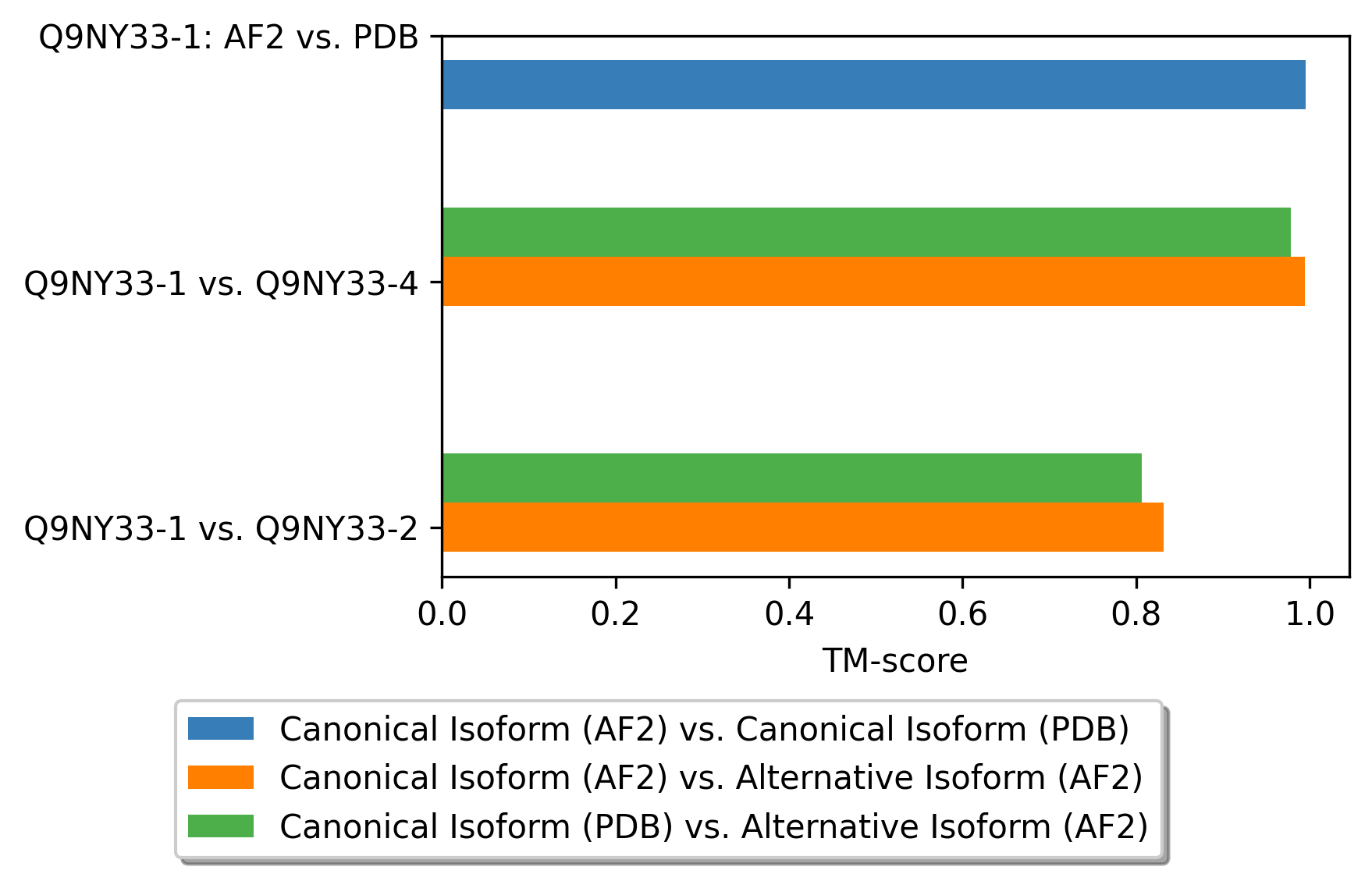 ASpdb: Protein Annotation DataBase - Search