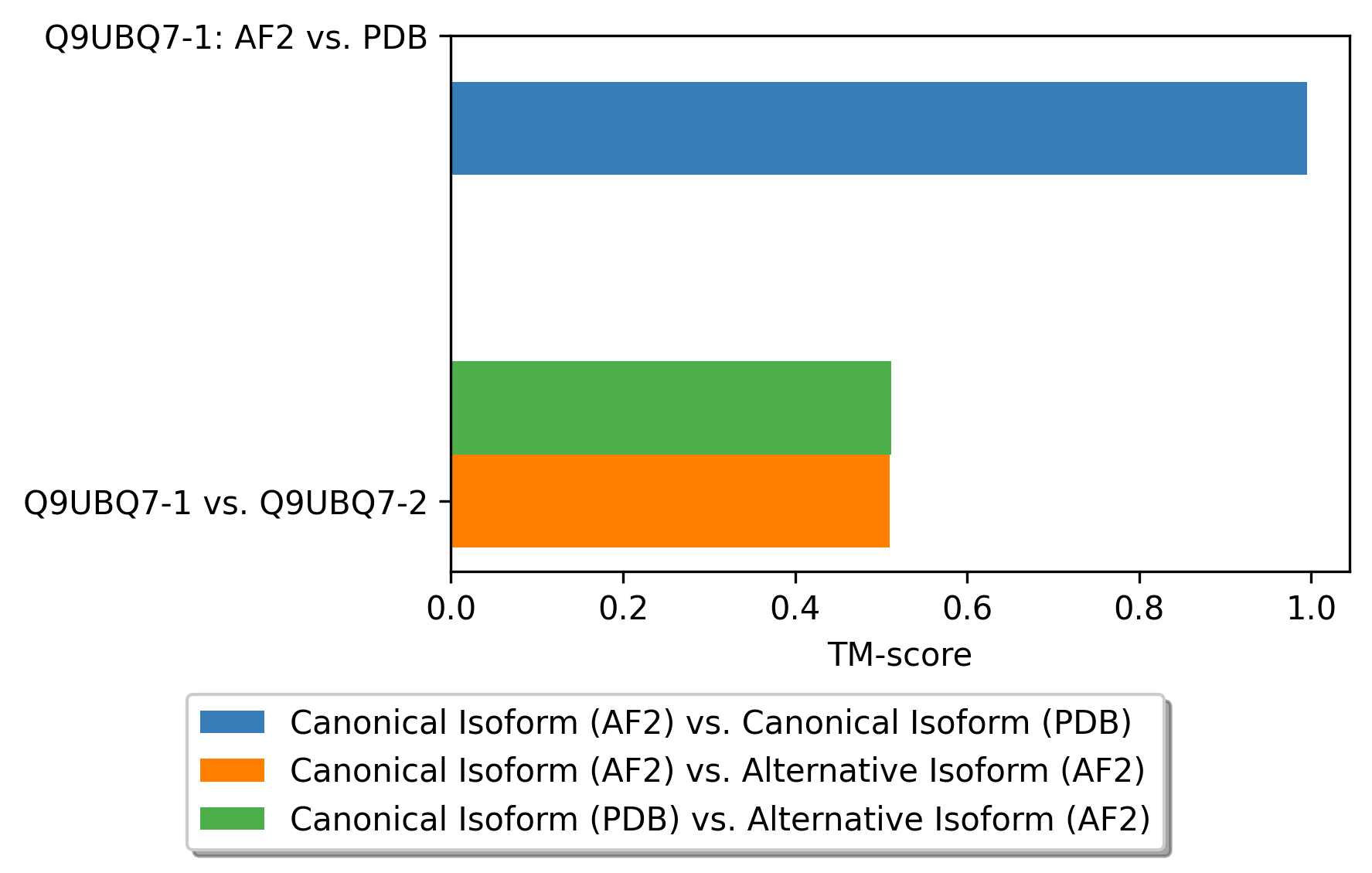 ASpdb: Protein Annotation DataBase - Search
