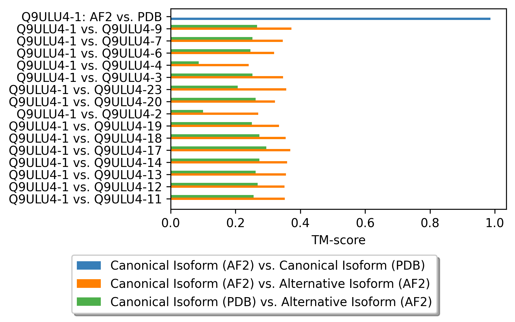 ASpdb: Protein Annotation DataBase - Search