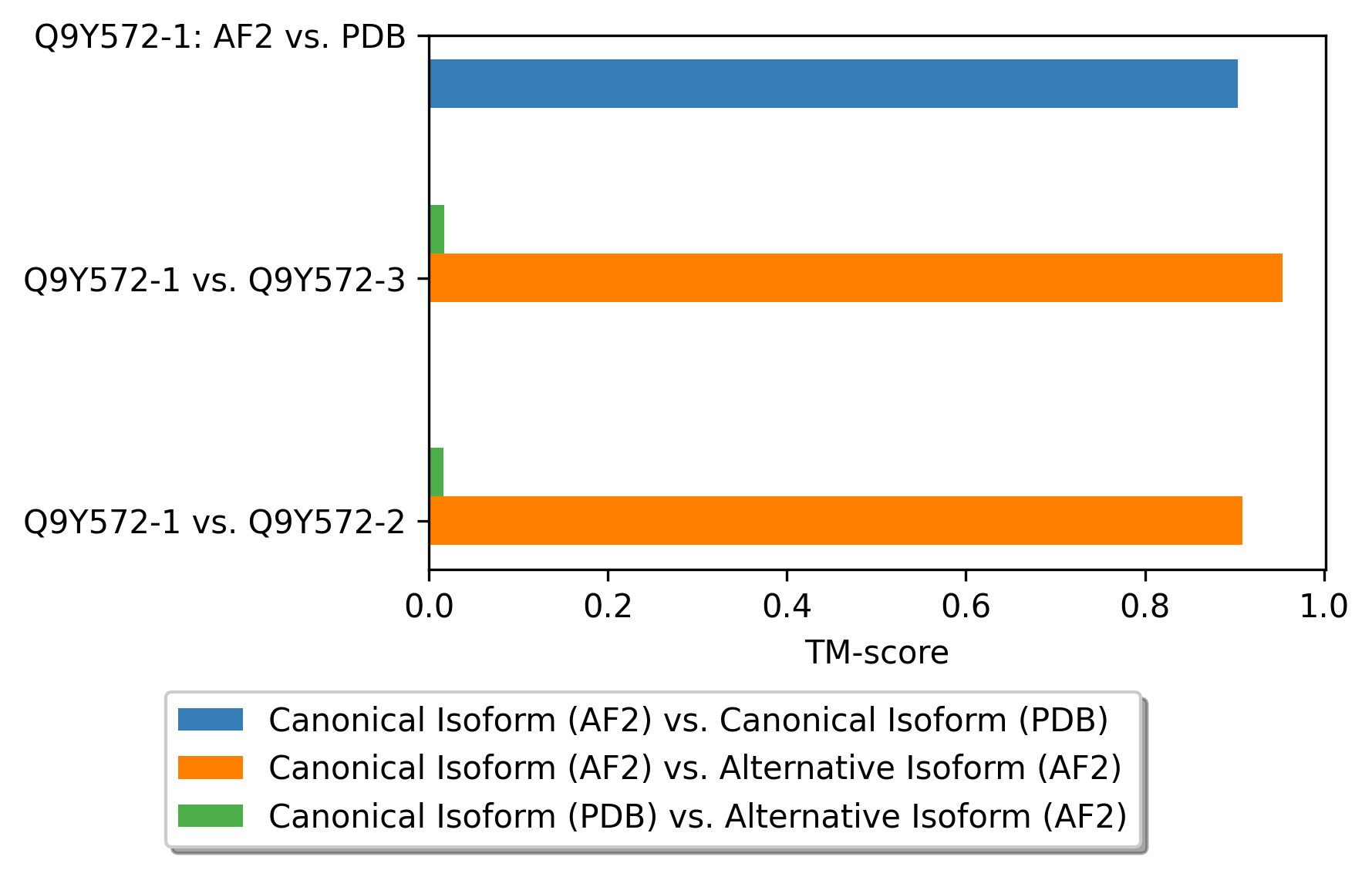 ASpdb: Protein Annotation DataBase - Search