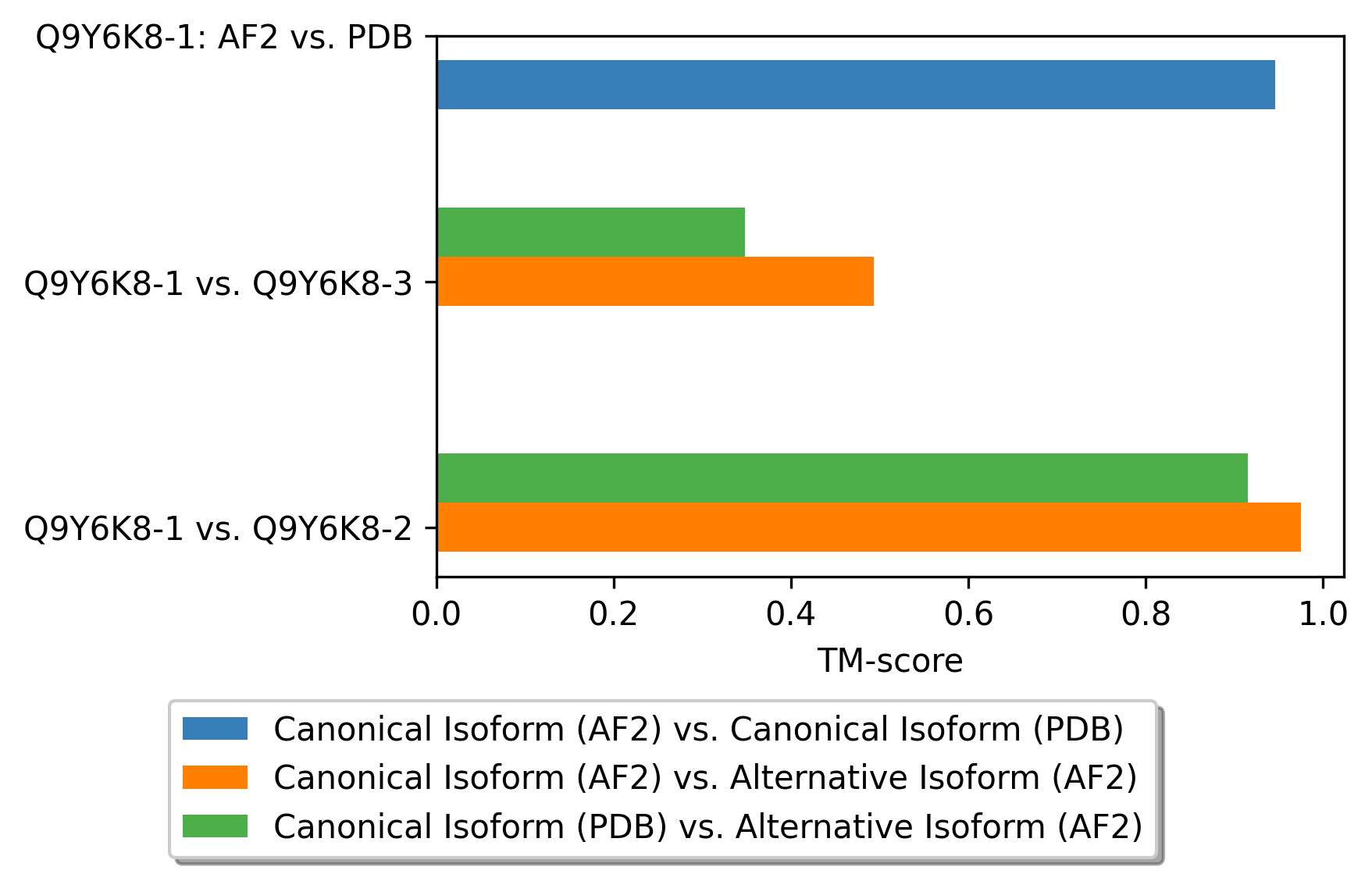 ASpdb: Protein Annotation DataBase - Search
