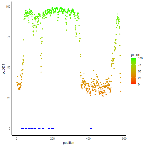 ASpdb: Protein Annotation DataBase - Search