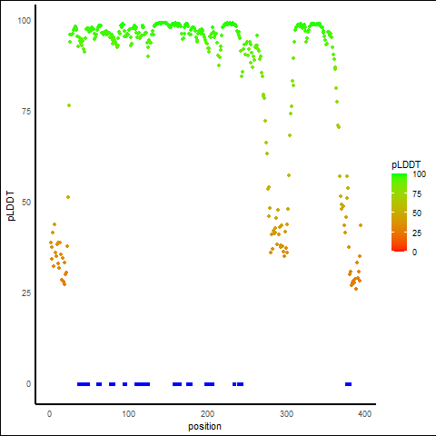ASpdb: Protein Annotation DataBase - Search