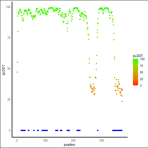 ASpdb: Protein Annotation DataBase - Search