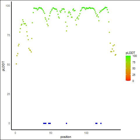 ASpdb: Protein Annotation DataBase - Search