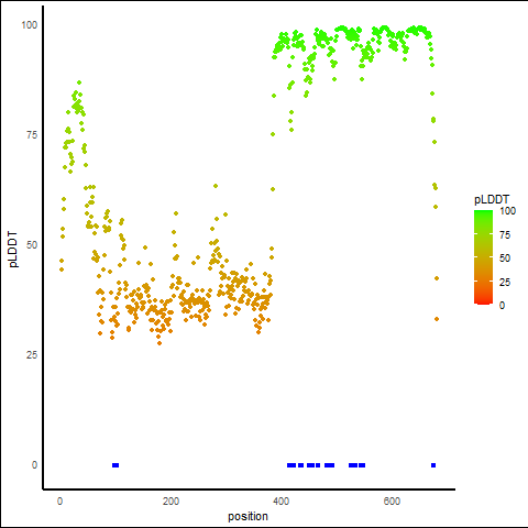 ASpdb: Protein Annotation DataBase - Search