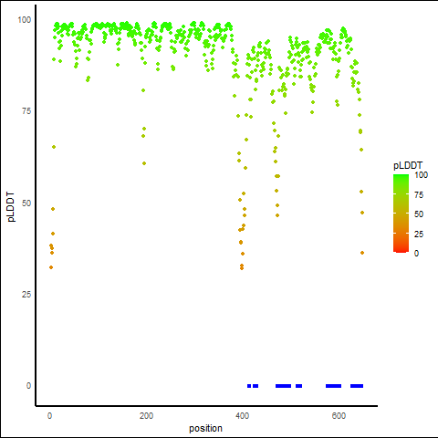 ASpdb: Protein Annotation DataBase - Search