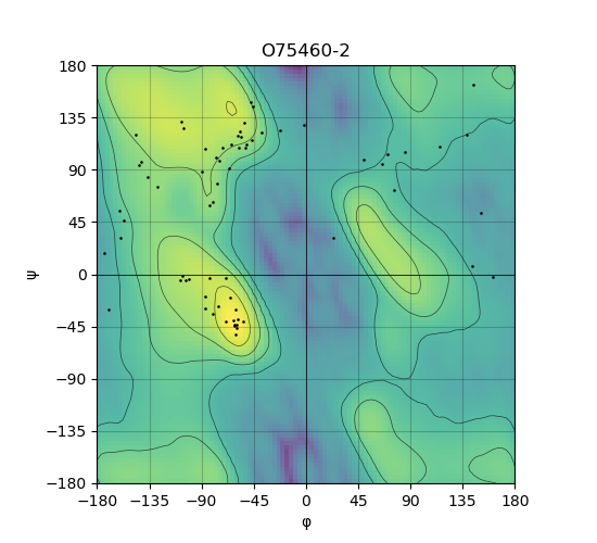 ASpdb: Protein Annotation DataBase - Search