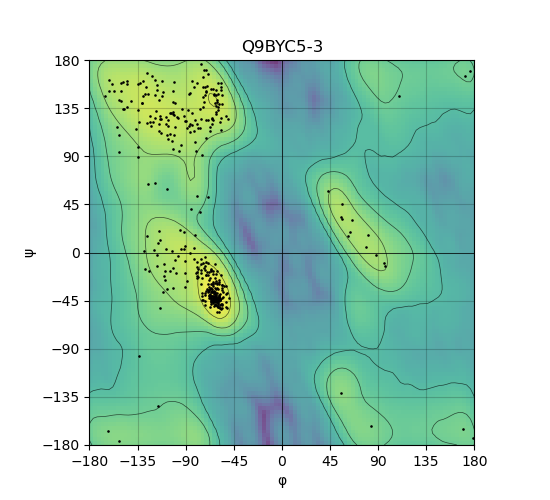 ASpdb: Protein Annotation DataBase - Search