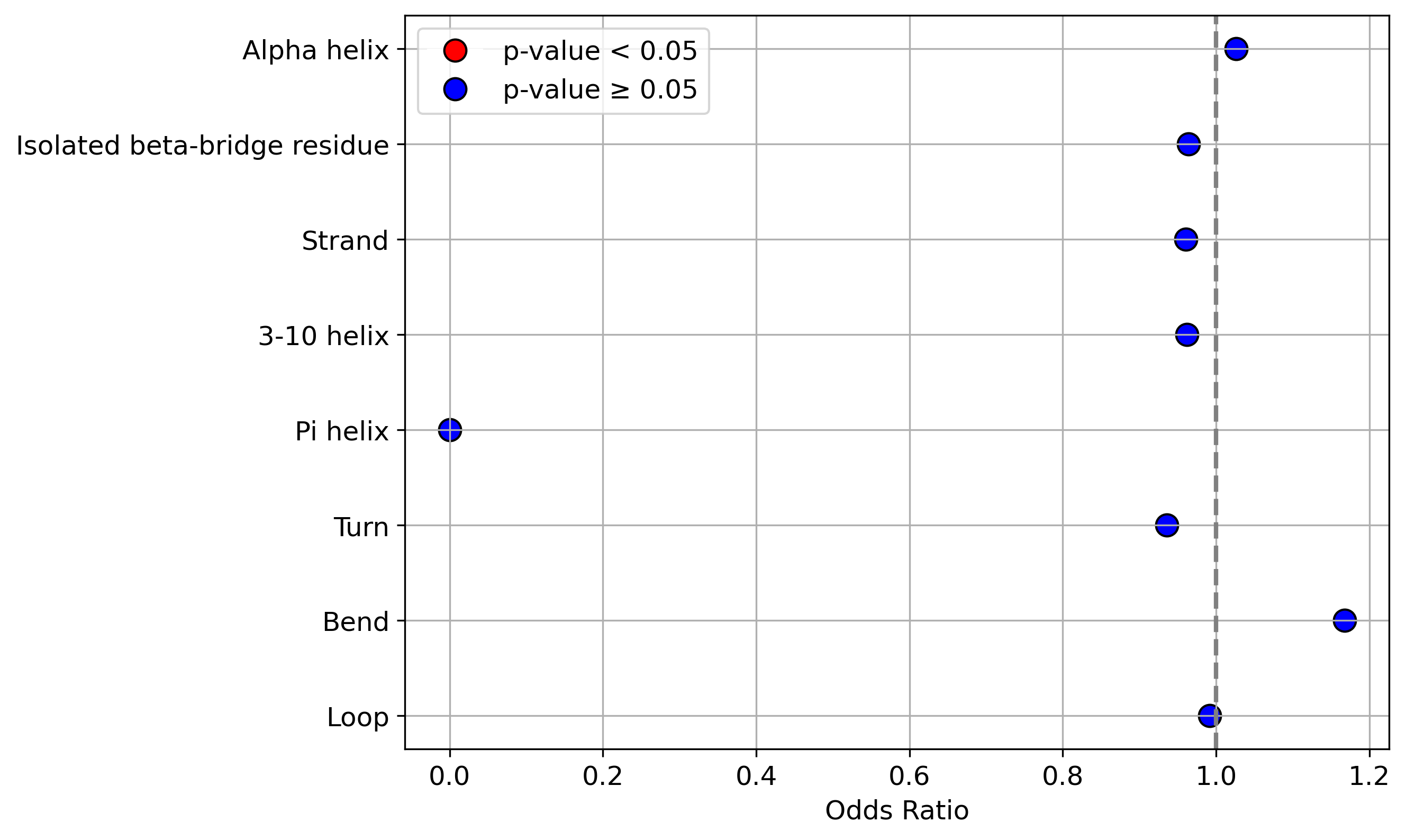 ASpdb: Protein Annotation DataBase - Search
