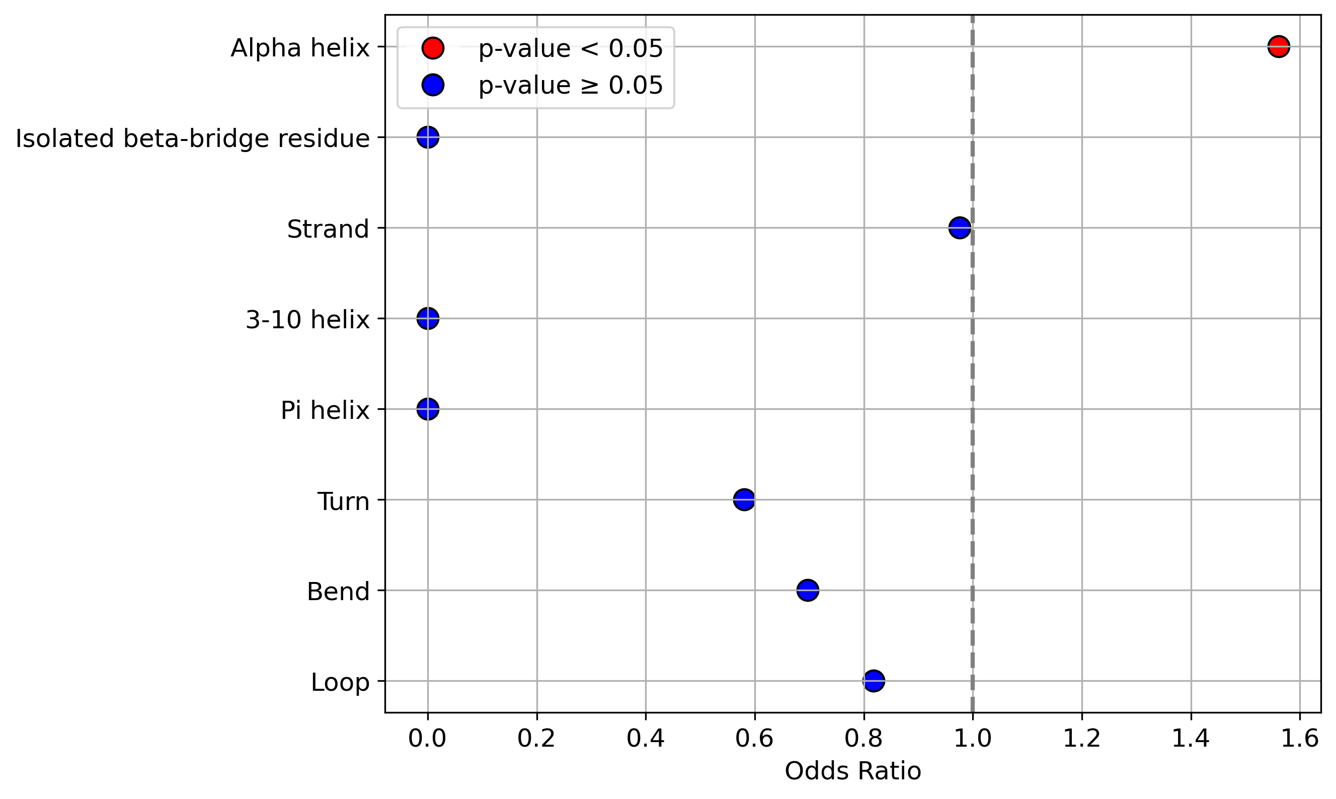 ASpdb: Protein Annotation DataBase - Search