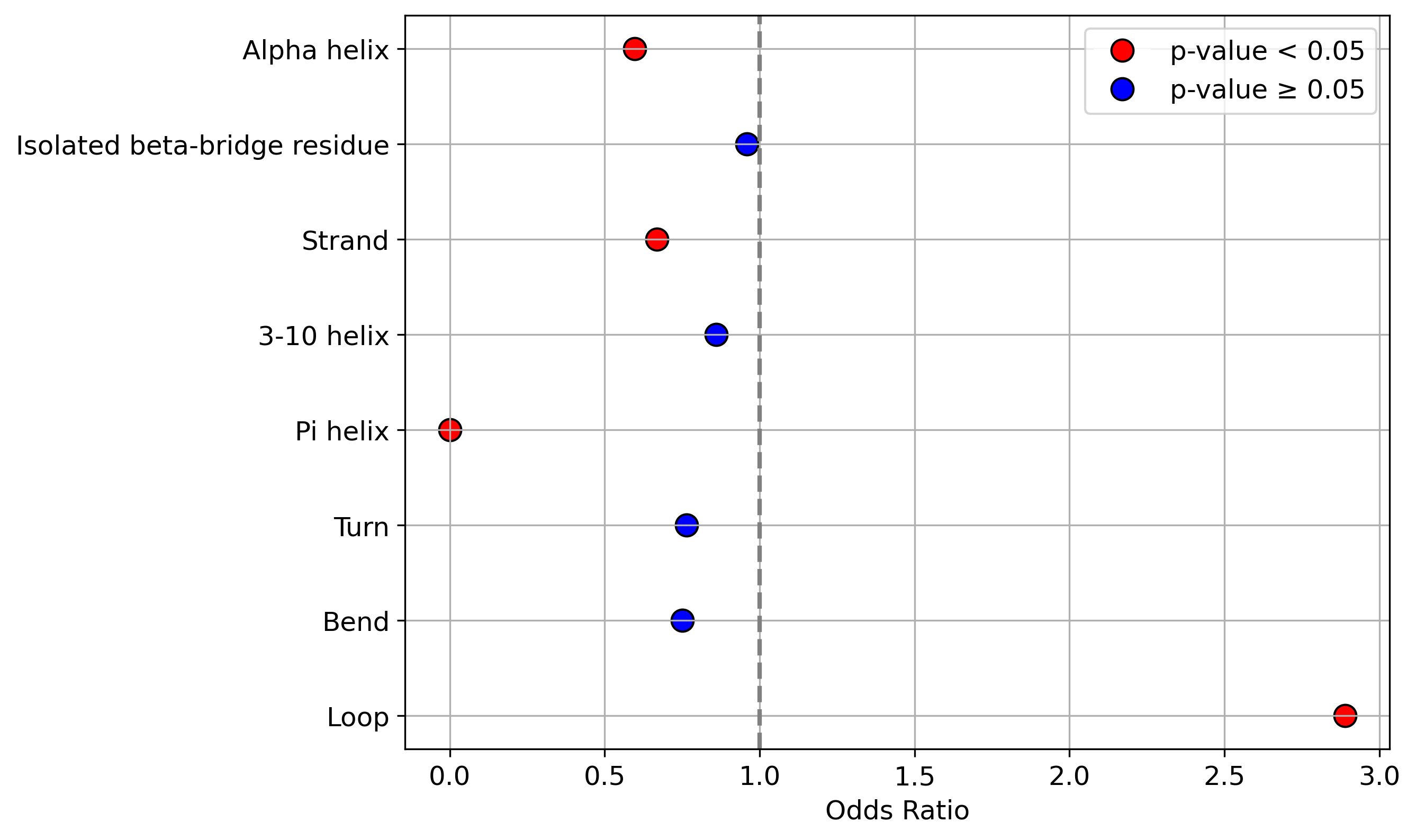 ASpdb: Protein Annotation DataBase - Search