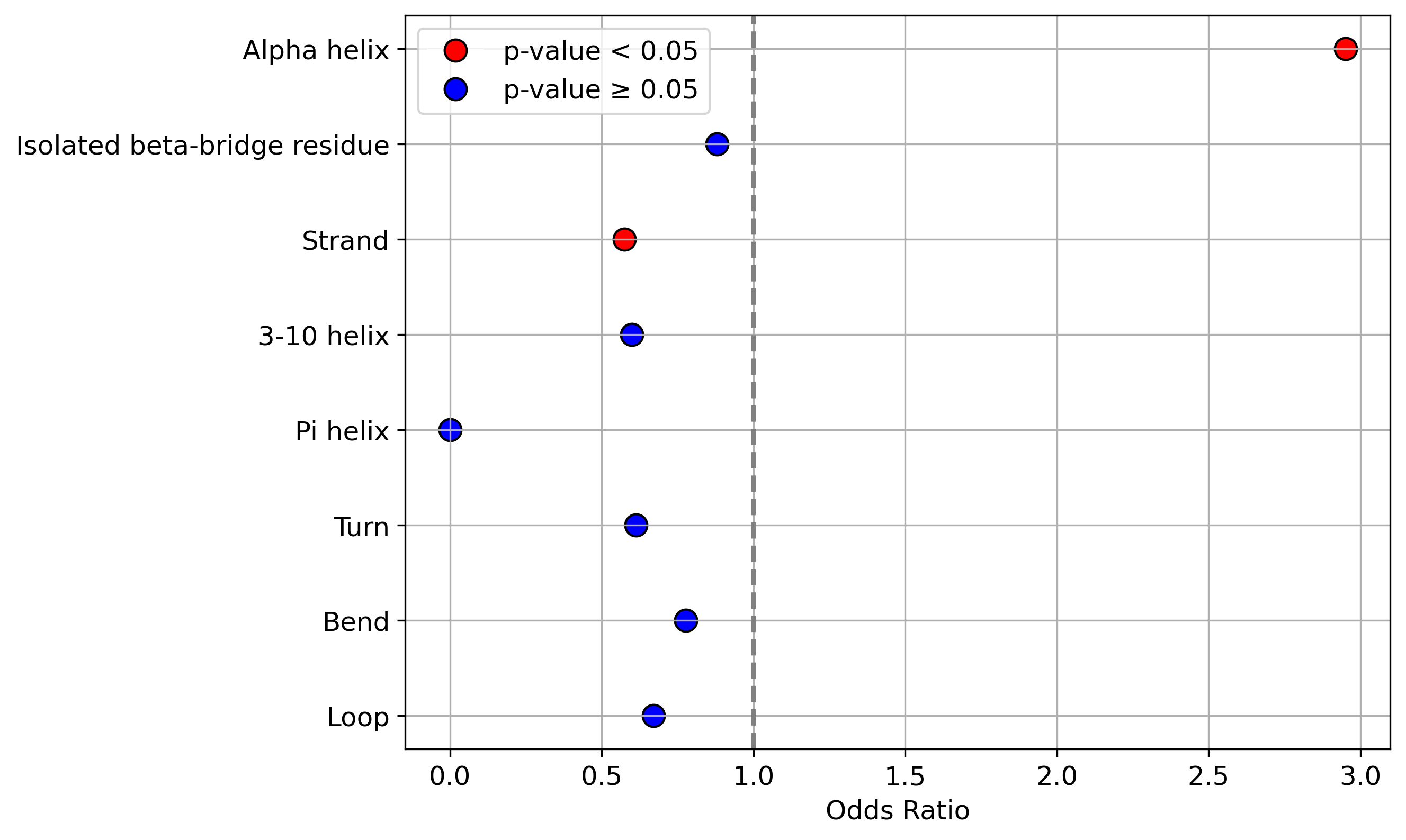 ASpdb: Protein Annotation DataBase - Search
